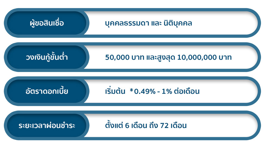 Lucky : Tisco Auto Cash